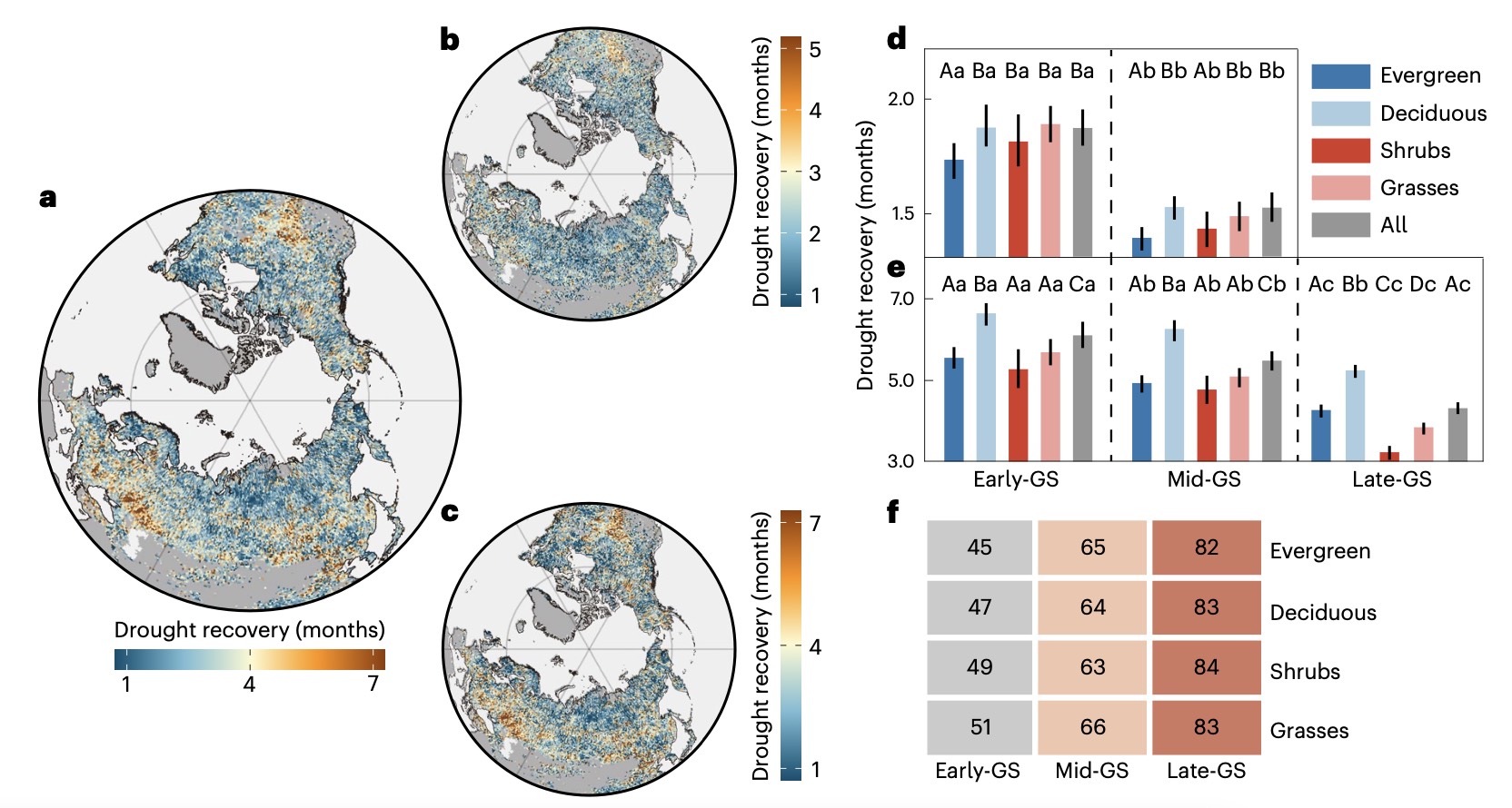 Widespread spring phenology effects on drought recovery of Northern ...
